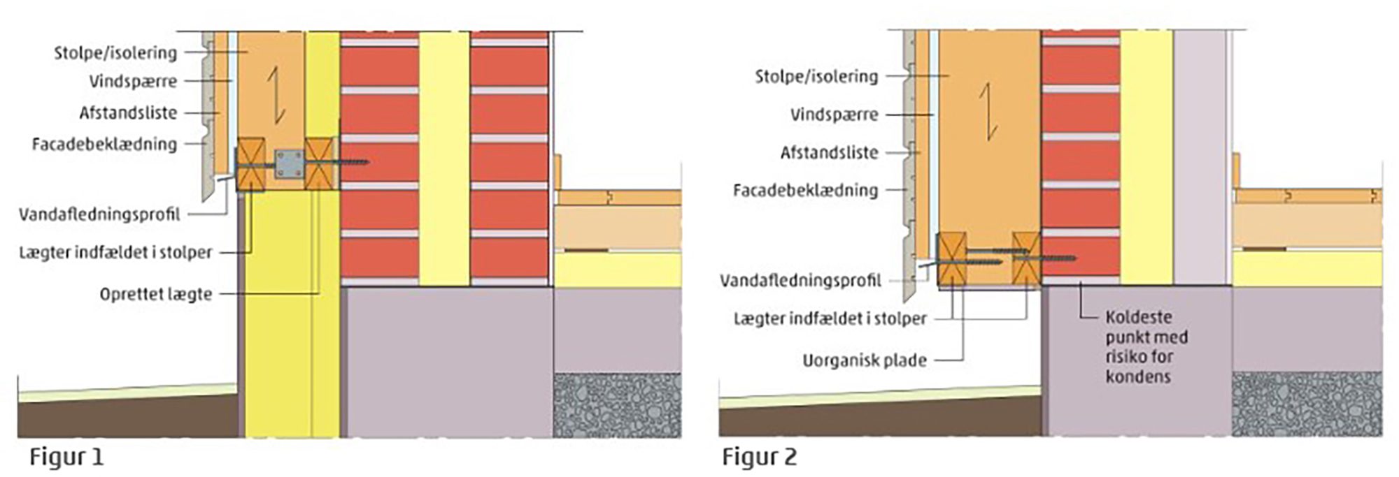 Opdater din viden om efterisolering | Træinfo